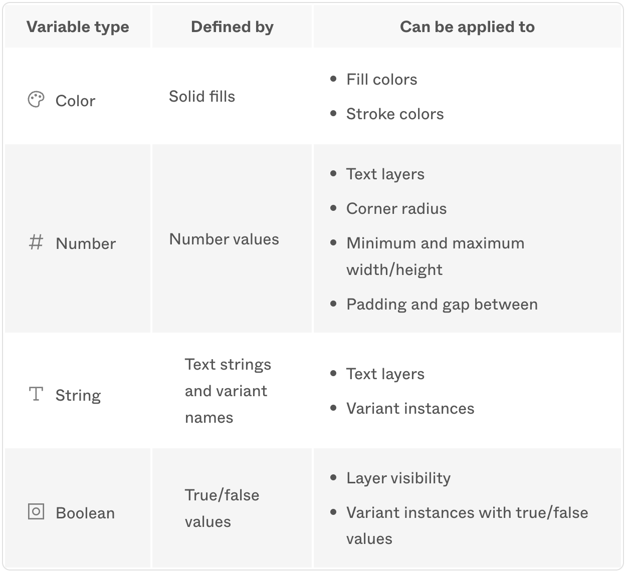 Organize your variables in 3 levels of collections